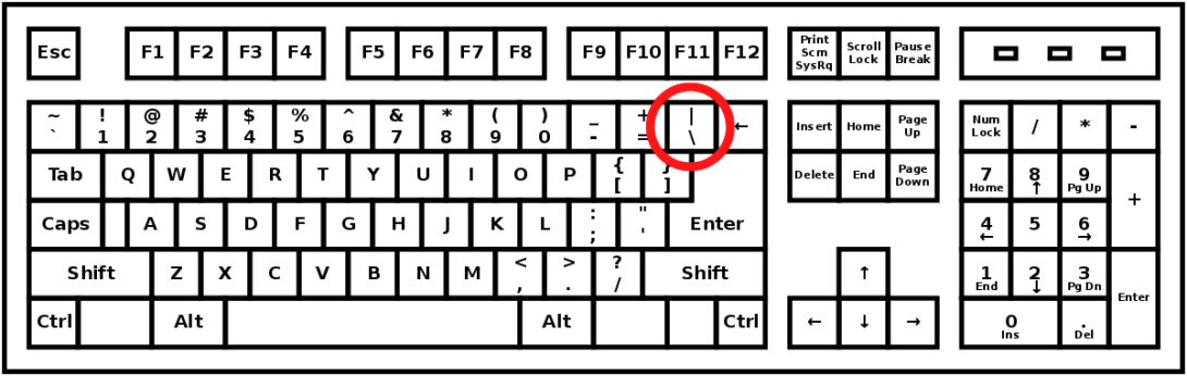 ⌨️ Keyboard Guide | Betabox