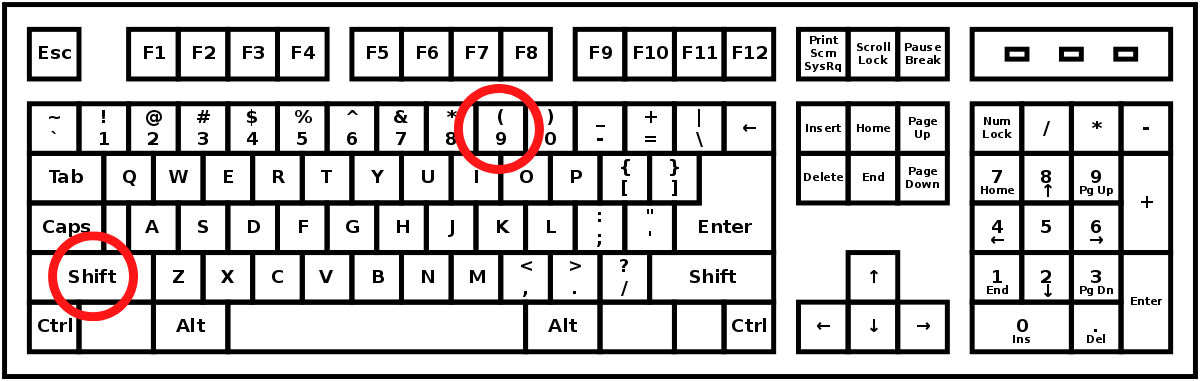 ⌨️ Keyboard Guide | Betabox