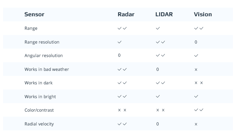 🔦 LiDAR vs. Cameras | Betabox