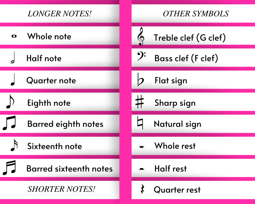 📻 Coding Familiar Songs | Betabox