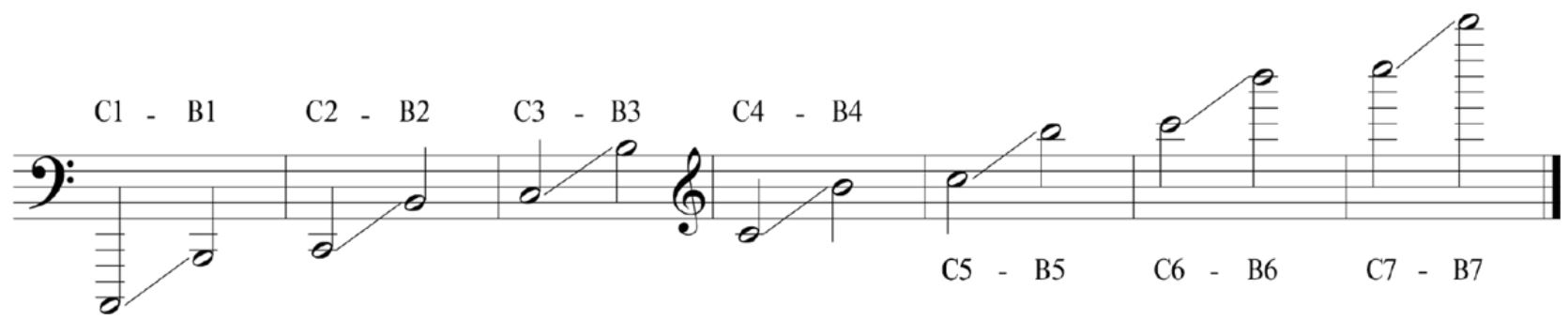 📻 Coding Familiar Songs | Betabox